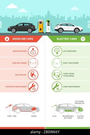 Electric Cars Advantages And Disadvantages Vector Infographic Icons