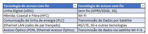 Evolução da Rede de Acesso xDSL FTTC e FTTH RunbookBR