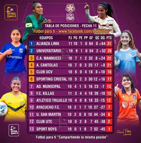 Resultados Y Tabla De Posiciones De La Fecha 11 De La Liga Femenina