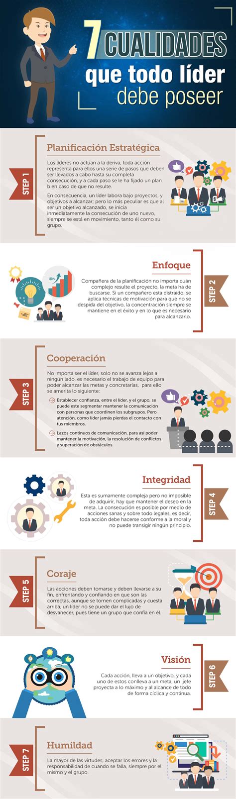 91 de los líderes más inspiradores poseen al menos cuatro cualidades