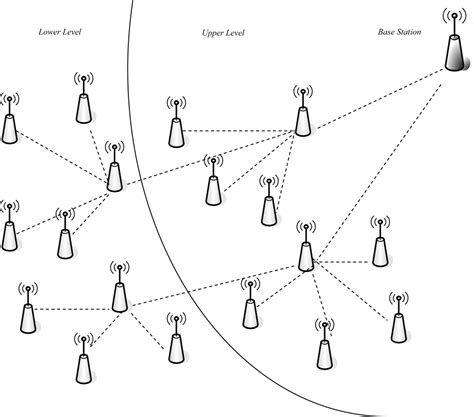 sensors free full text power conservation through energy efficient routing in wireless