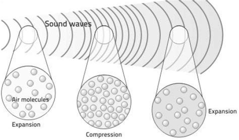 Sound Waves Travel Faster In Water
