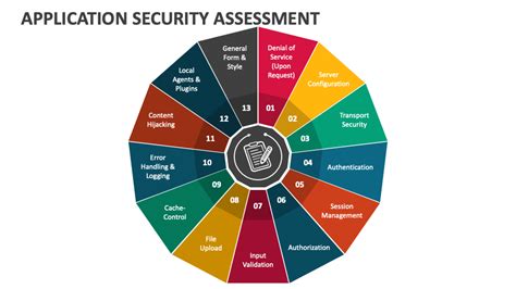 application security assessment powerpoint presentation slides ppt template