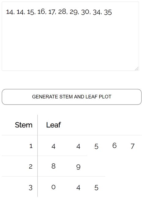 How To Create A Stem And Leaf Plot In Excel