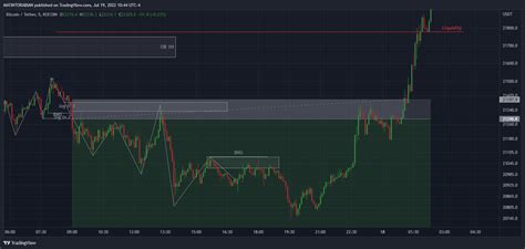 KUCOIN BTCUSDT Chart Image By MATINTORABIAN TradingView