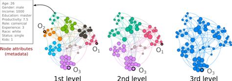 multi scale anomaly detection on attributed networks papers with code