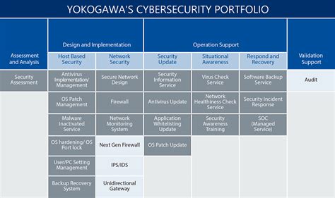 What Are The Roles Of Dcs And Scada In Digital Transformation