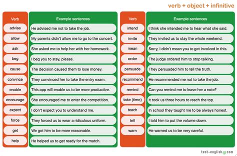 Verb Object Infinitive Gerund Verb Patterns Page 2 Of 3 Test