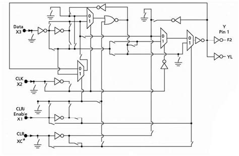 struttura di una fpga elettronica open source