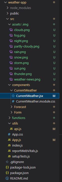 Javascript Inserting Images Into JSX Using A Function React Stack