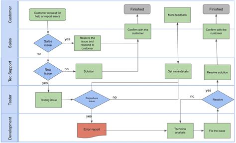 Salesforce Business Model Lupon Gov Ph