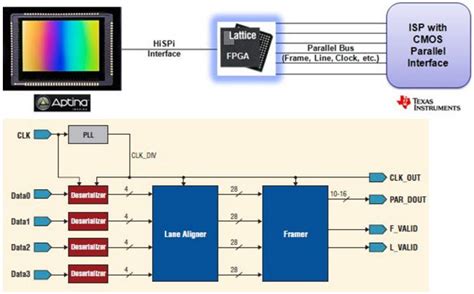 Lattice Semiconductor Lcmxo Hc Tg C Datasheet Pdf Tech Specs