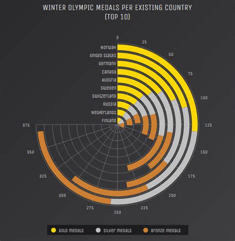 Radial Bar Chart Highcharts