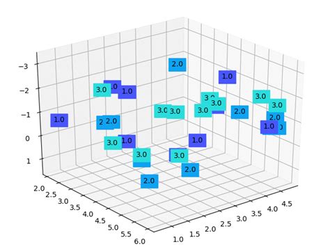 the visualization of the learned sparse low rank representation of download scientific diagram