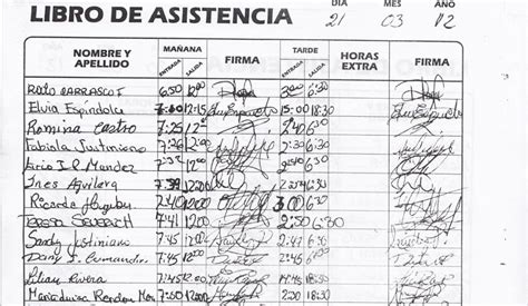 Por qué controlar asistencia digitalmente en Perú