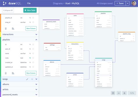 Top Free Database Diagram Design Tools Updated
