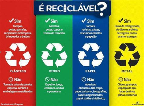 Reduzir Reutilizar E Reciclar 3 Rs Da Sustentabilidade
