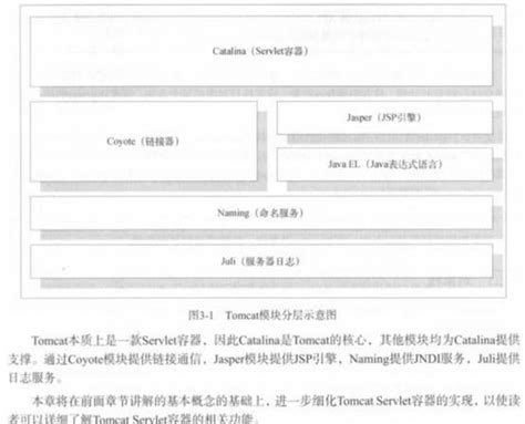 迄今为止全网最全tomcat架构解析知识点整理 看完令人醍醐灌顶 tomcat源码全解与架构思维 pdf csdn博客