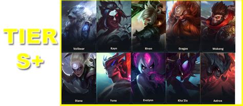 Wild Rift Jungle Tier List Patch B Zilliongamer