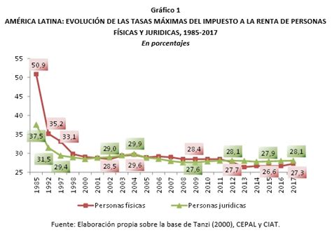 Blog de Economía del Sector Público jimenezII 2020 blog