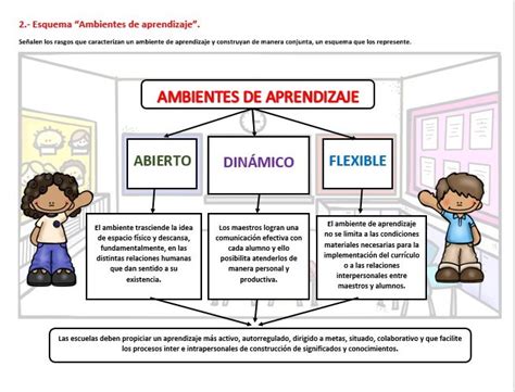 Ambientes De Aprendizaje Concept Map