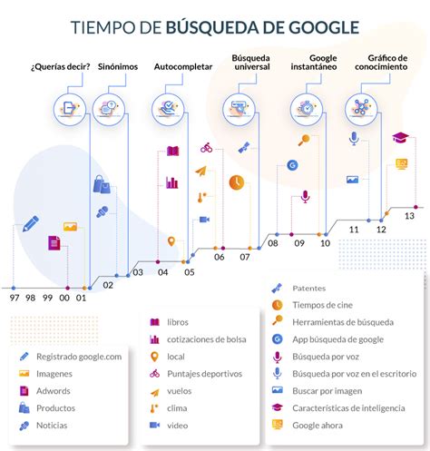 Algoritmos En Motores De B Squeda Gu A Actualizada