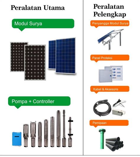 POMPA AIR TENAGA SURYA POMPA AIR SOLAR CELL UNTUK PENGAIRAN SAWAH