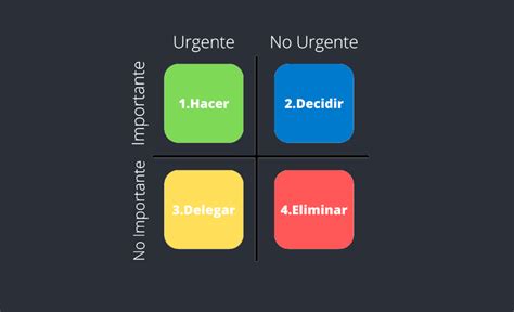 LA MATRIZ DE EISENHOWER EN LA OPOSICIÓN COMO PRIORIZAR TUS TAREAS