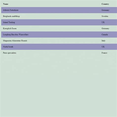 how to sort html table by header click sorting data tables
