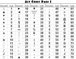 Printable List Of Keyboard Symbols