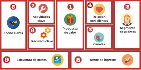 Modelo Canvas Diseña tu negocio paso a paso Ejemplo Emprender