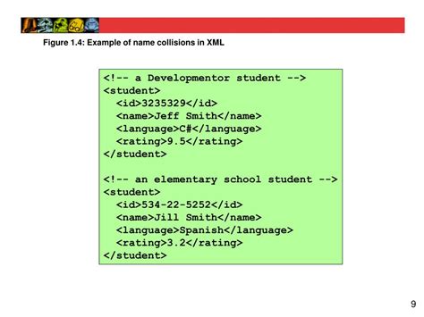 Ppt Understanding Xml Namespaces Powerpoint Presentation Free