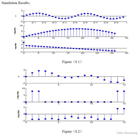 matlab实现离散傅里叶变换dft matlab 离散傅里叶 csdn博客