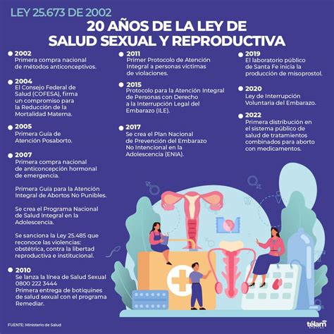 A Os De La Ley De Salud Sexual Avances Y Retrocesos En La Conquista
