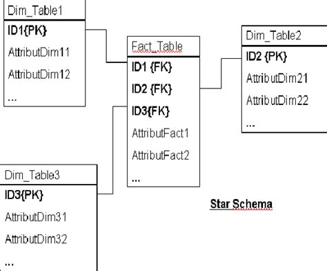 figure 1 from qvt transformation by modeling from uml model to md model semantic scholar