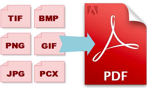 how to convert tiff tif image to pdf document in c programming