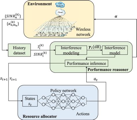 figure 2 from an interference oriented 5g radio resource allocation framework for ultradense