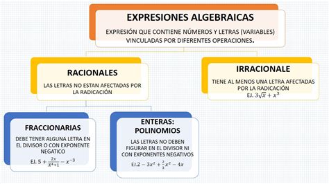 EXPRESIONES ALGEBRAICAS Por mas matemática