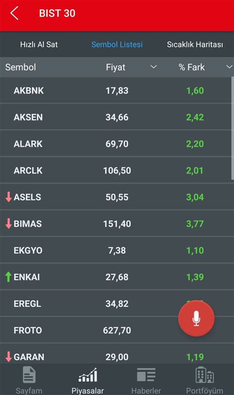 Ben gidiyorum on Twitter Dolar almayın dostlar borsadaki sağlam