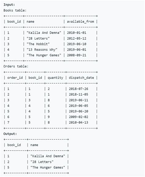weird join issue in mysql stack overflow