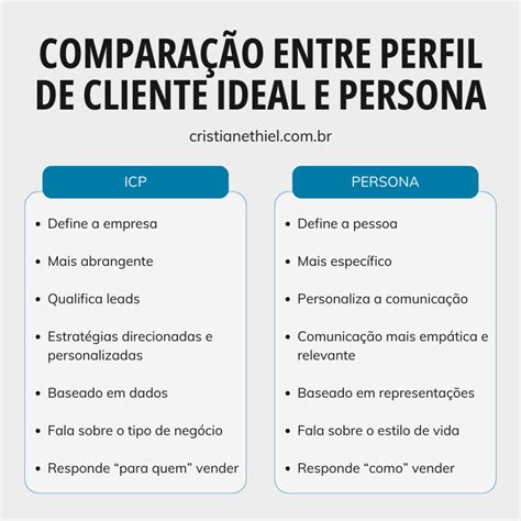 Perfil de Cliente Ideal ICP O Que é e Como Definir