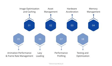 Flutter App Performance Optimization Best Practices