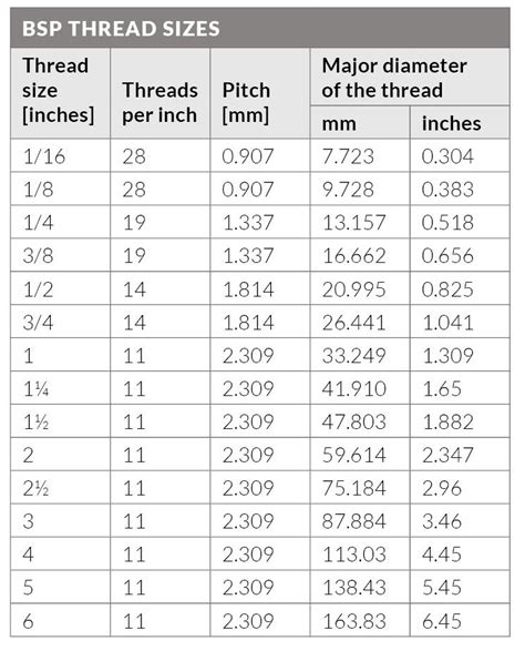 Npt Thread Dimensions Chart