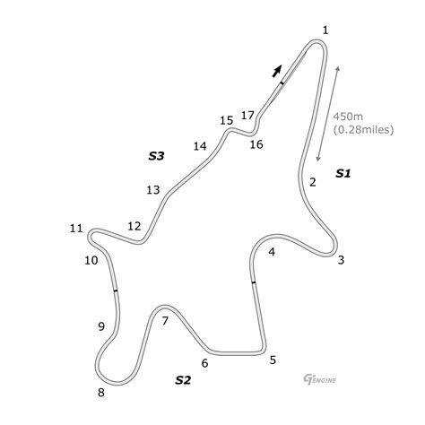 Track Maps GT7 GT ENG NE