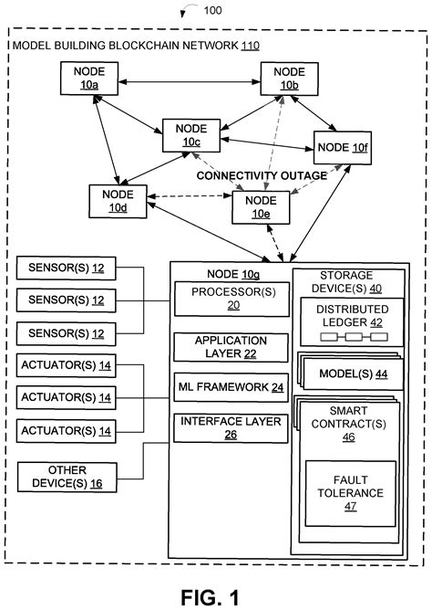 system and methods for fault tolerance in decentralized model building for machine learning