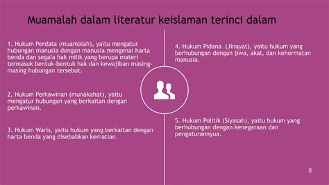Pengantar Hukum Ekonomi Syariah PPT