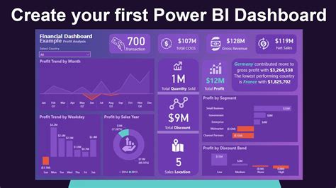 power bi for beginners how to create power bi dashboard dynamic and interactive dashboard
