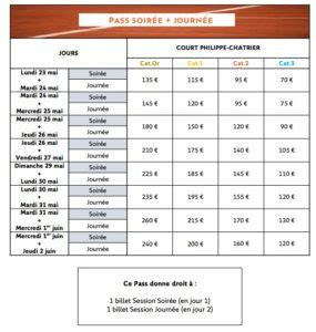 Roland Garros 2022 Le Prix Des Billets Et Les Dates De Vente