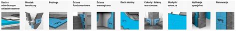 Ravatherm Xps Kpa Cm Sl Podwalina Drzwi Okien Jak Klinaryt