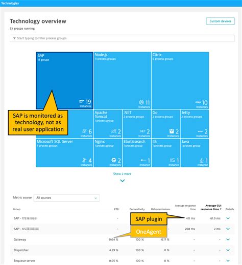 Easily Monitor Your SAP ABAP Platform And User Experience With